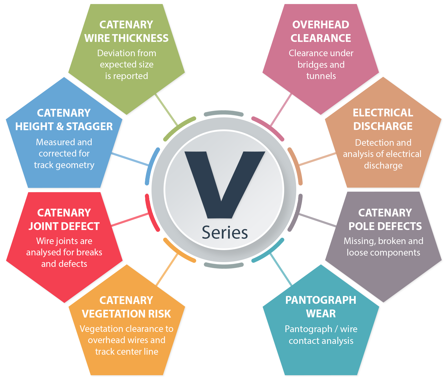 Products – Rail Vision