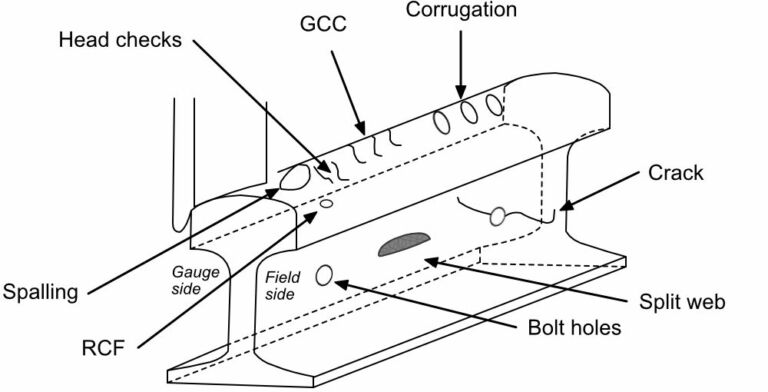 Rail Diagnostics – Rail Vision