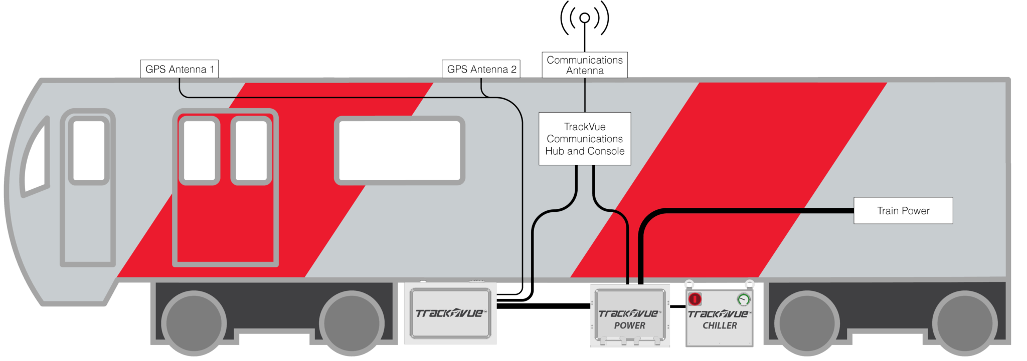 Passenger Trains – Rail Vision