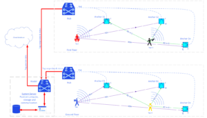 Trackside Work Safety – Rail Vision