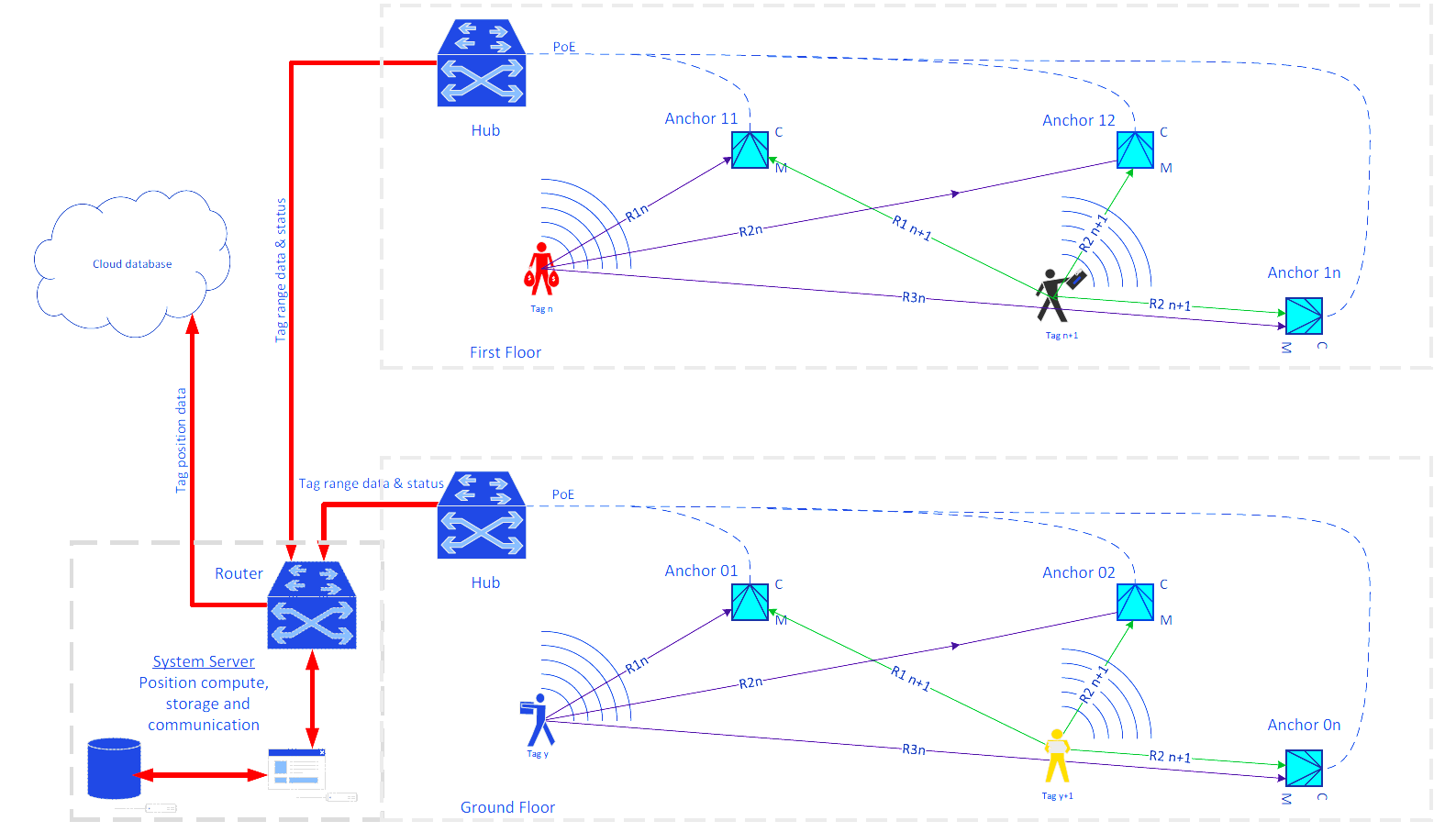 Trackside Work Safety – Rail Vision