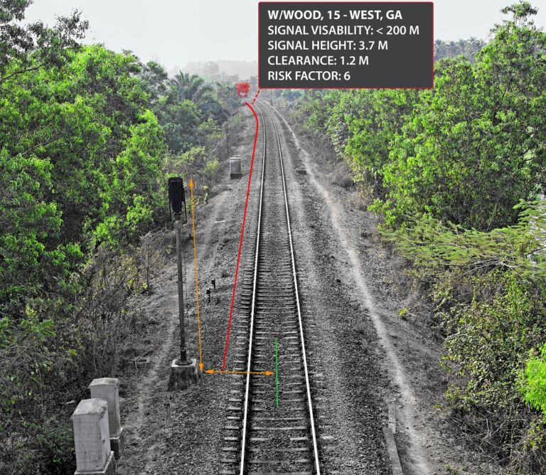 Sighting Distances – Rail Vision
