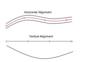 Track Geometry – Rail Vision