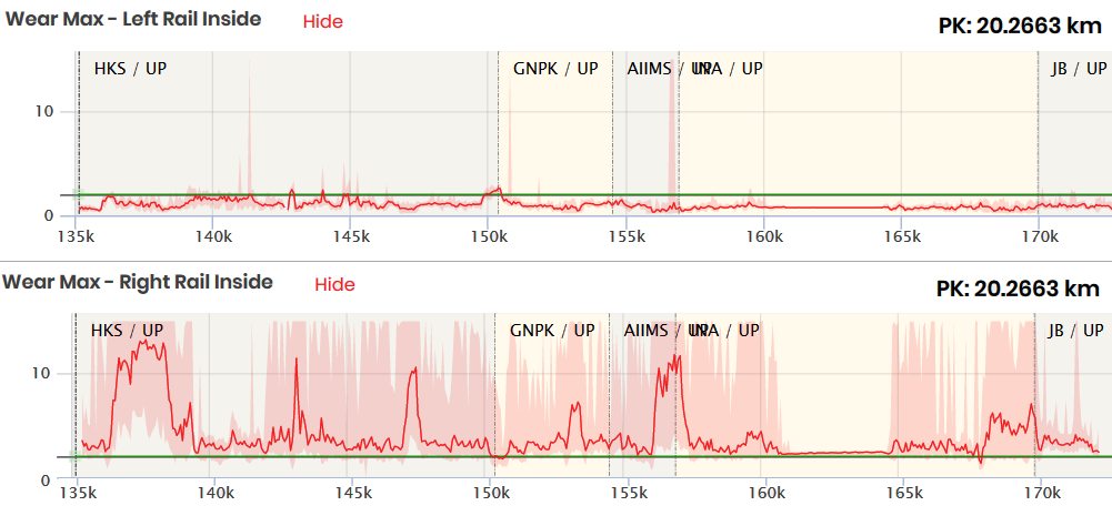 Rail Diagnostics – Rail Vision